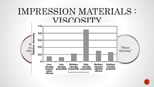 Impression techniques in fpd | PPTX | Dental Health | Diseases and ...