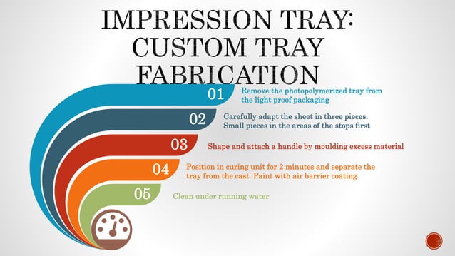 Impression techniques in fpd | PPTX | Dental Health | Diseases and ...