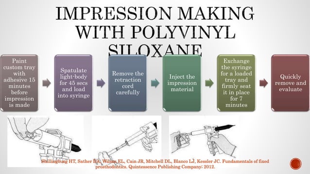 Impression techniques in fpd | PPTX | Dental Health | Diseases and ...