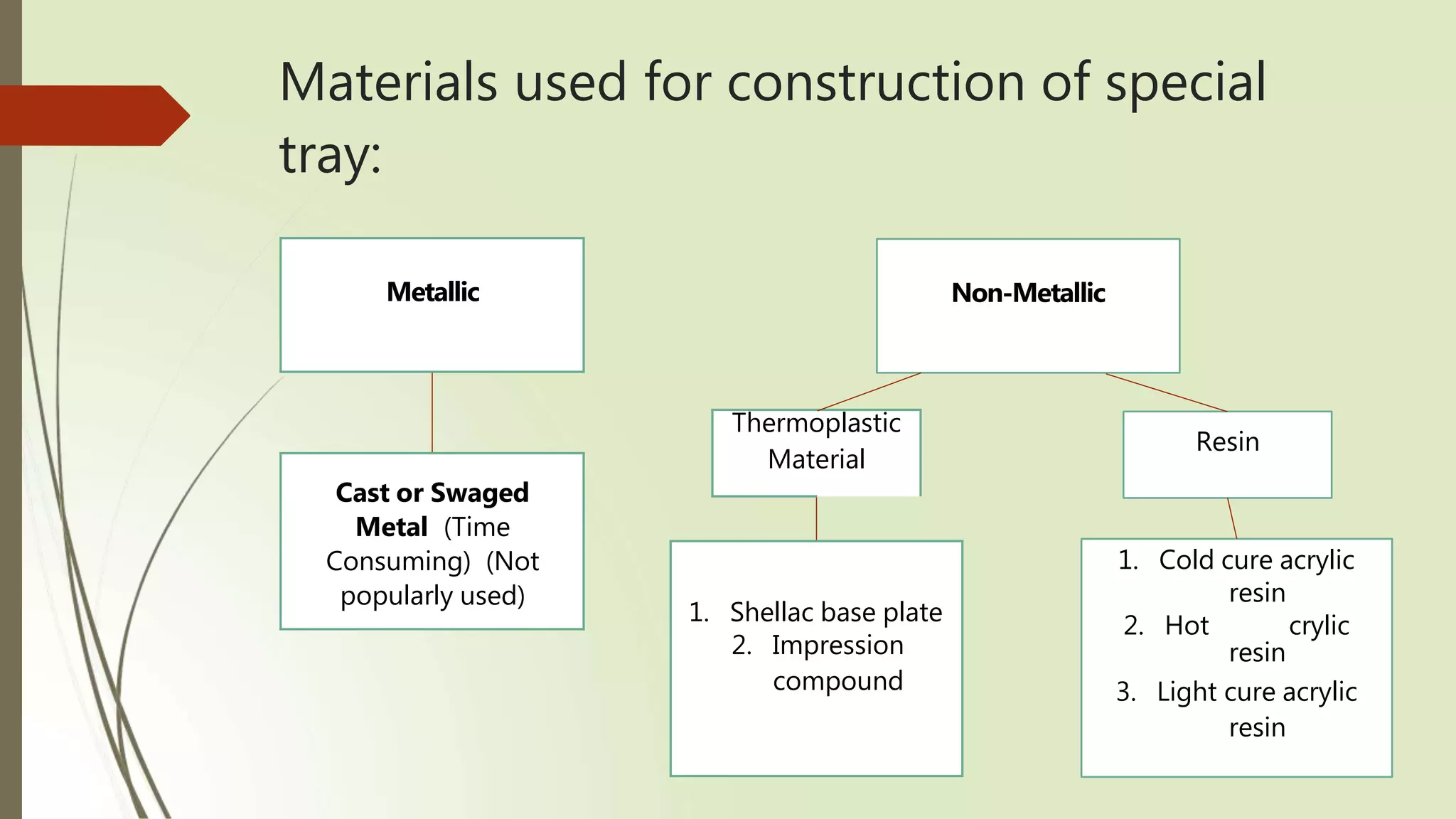 Impression Trays (PPT).pptx