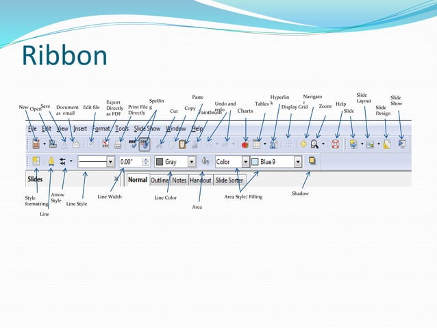 Libre Office Impress Lesson 1 | PPTX