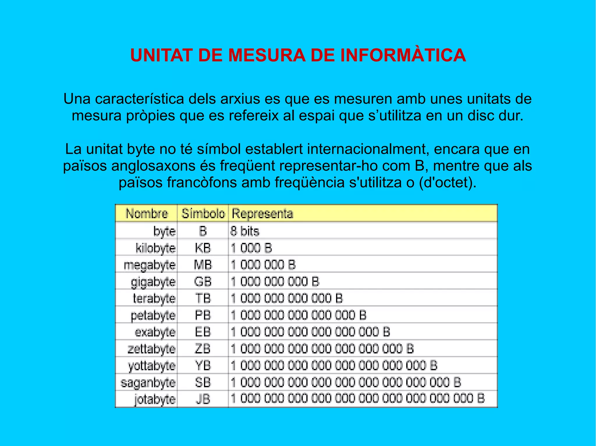 Impress unitat de mesura dinu | ODP