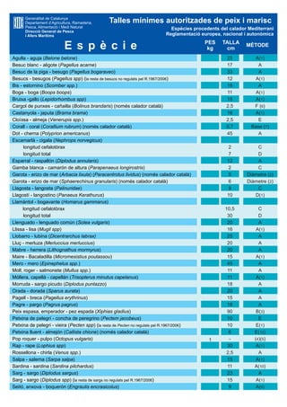 Impres tallesminimes | PDF