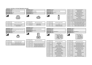EFI - NISSAN QASHQAI - MR20DD ENGINE.pdf