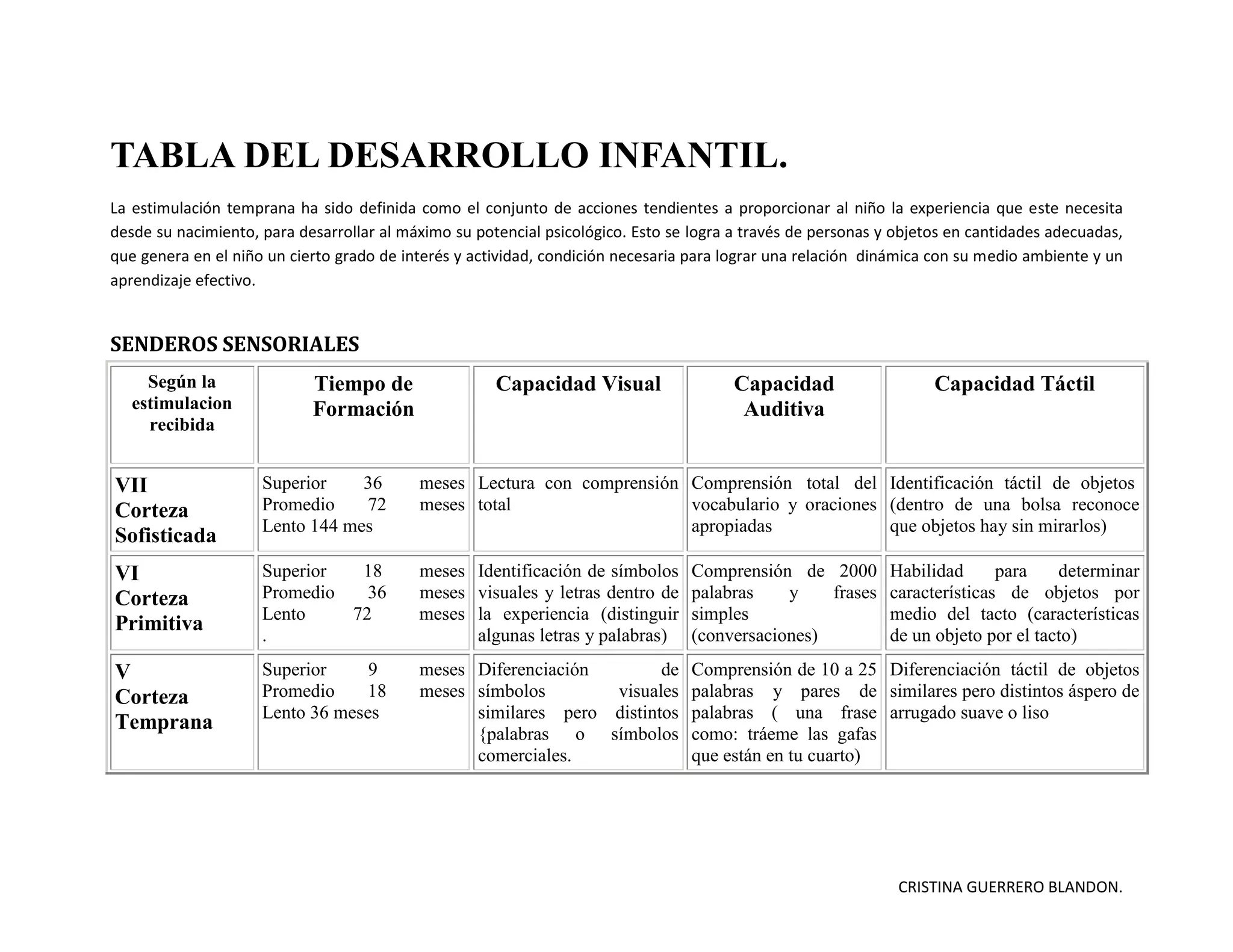 Imprimir tabla del desarrollo infantil | DOCX