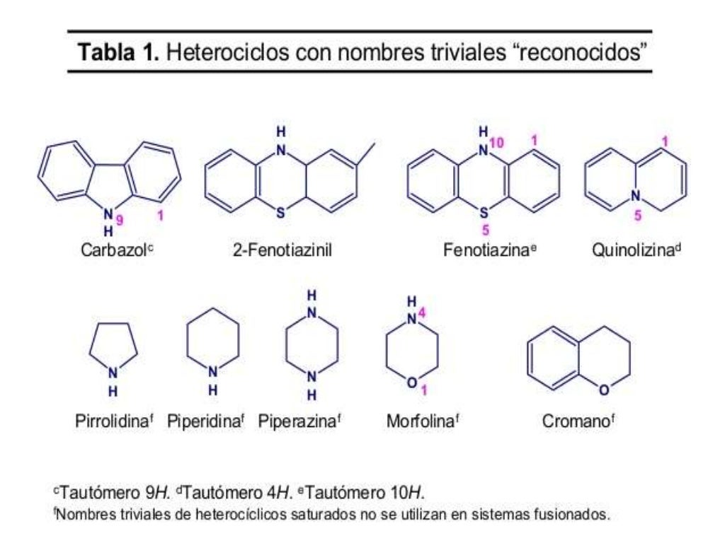 QUIMICA HETEROCICLICOS