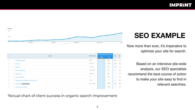 IMPRiNT Digital Agency Capabilities Deck | PDF