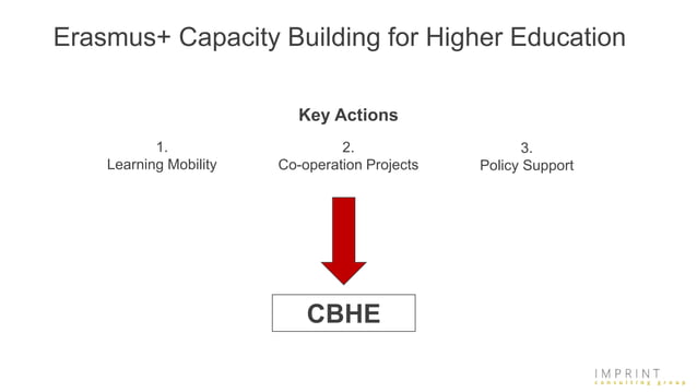 Erasmus+ Capacity Building | PDF