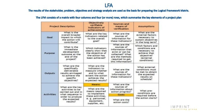The Logical Framework Matrix Approach