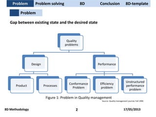 8D problem solving | PPTX
