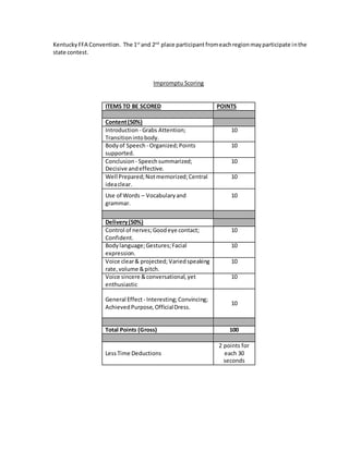 Impromptu speaking events | PDF