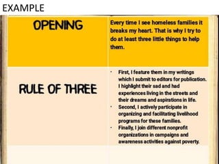 Impromptu speech in oral communication-WPS Office.pptx