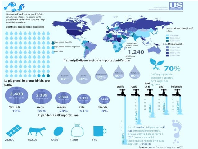 Impronta idrica | PPT | Free Download