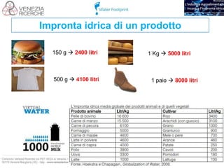 Impronta idrica e impresa | PPTX