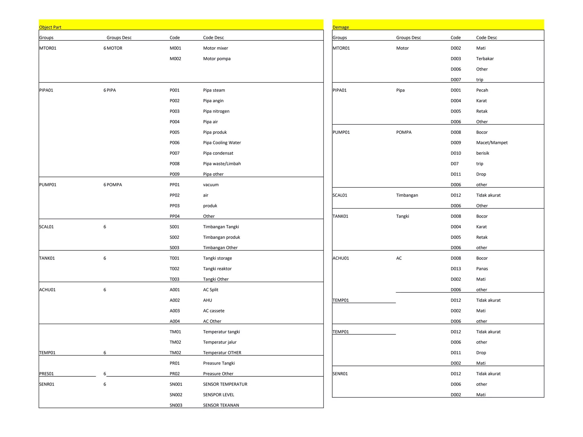 Improovment SAP PM.pptx