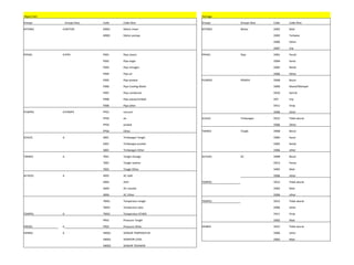 Improovment SAP PM.pptx