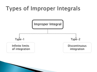 Improper integral | PPTX