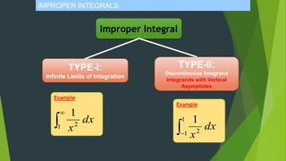 Improper integrals IN MATH | PPTX