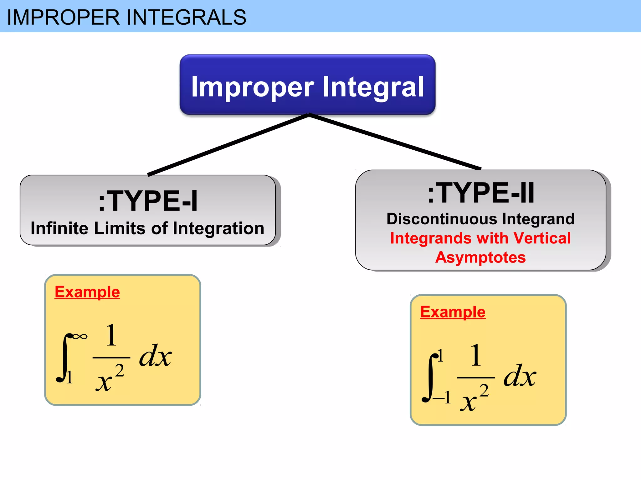 PPT of Improper Integrals IMPROPER INTEGRAL | PPT