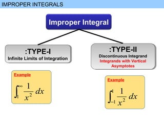 PPT of Improper Integrals IMPROPER INTEGRAL | PPT