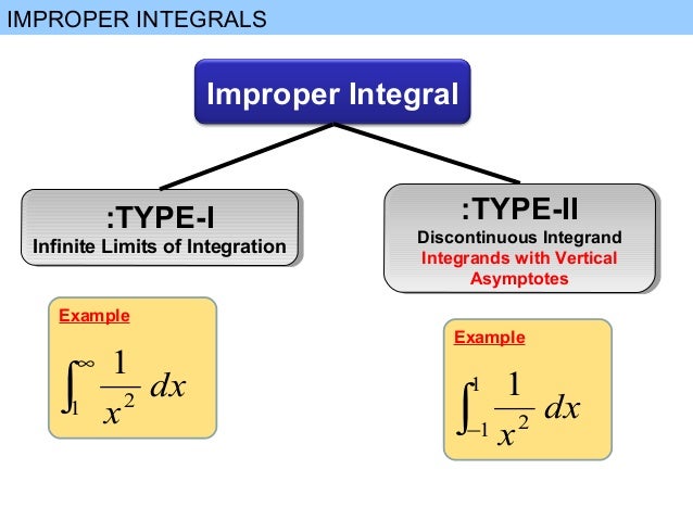 PPT of Improper Integrals IMPROPER INTEGRAL