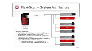 Impro uniscan and flexiscan range | PPTX