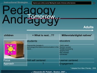 Improve your online course: meeting the needs of diverse learners | PPT