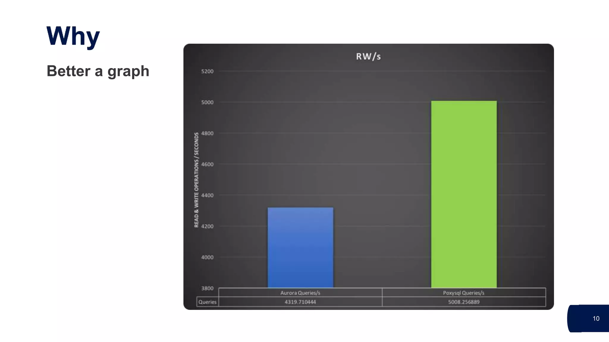 Improve aws withproxysql | PPTX