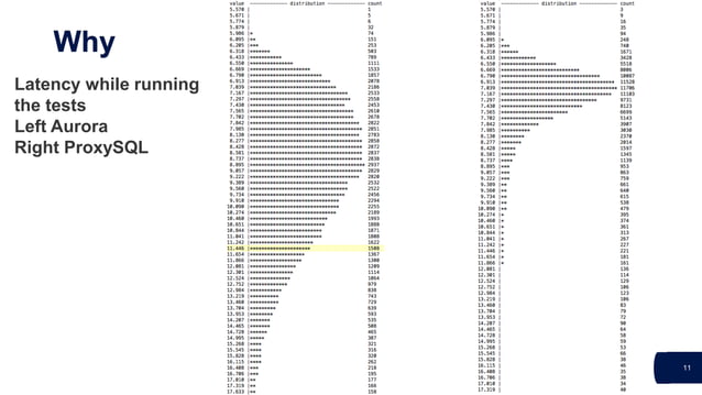 Improve aws withproxysql | PPTX