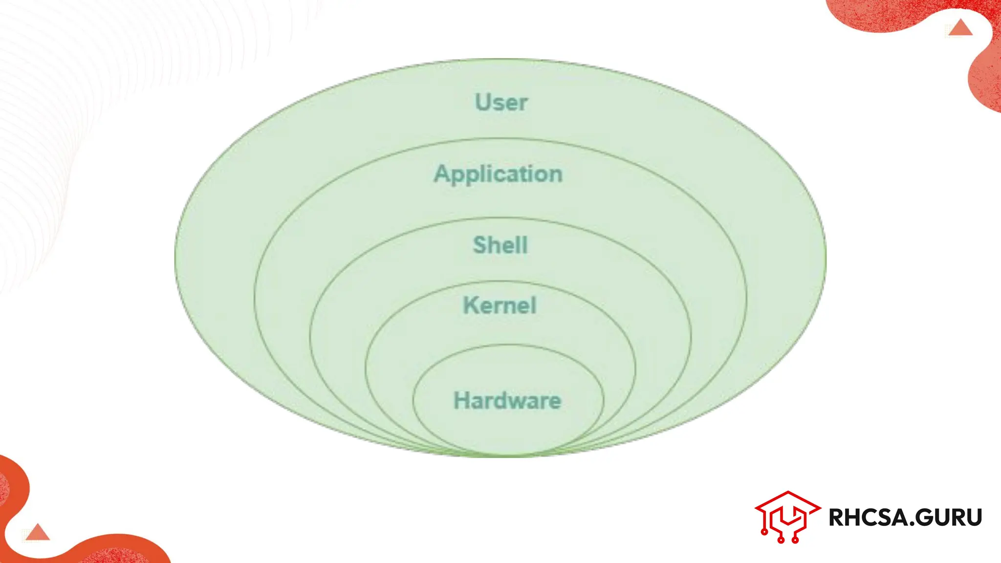 Improve Command Line Productivity - RHCSA (RH134).pdf