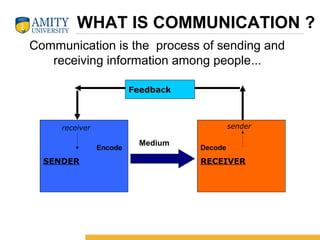 Improve communication skills | PPT
