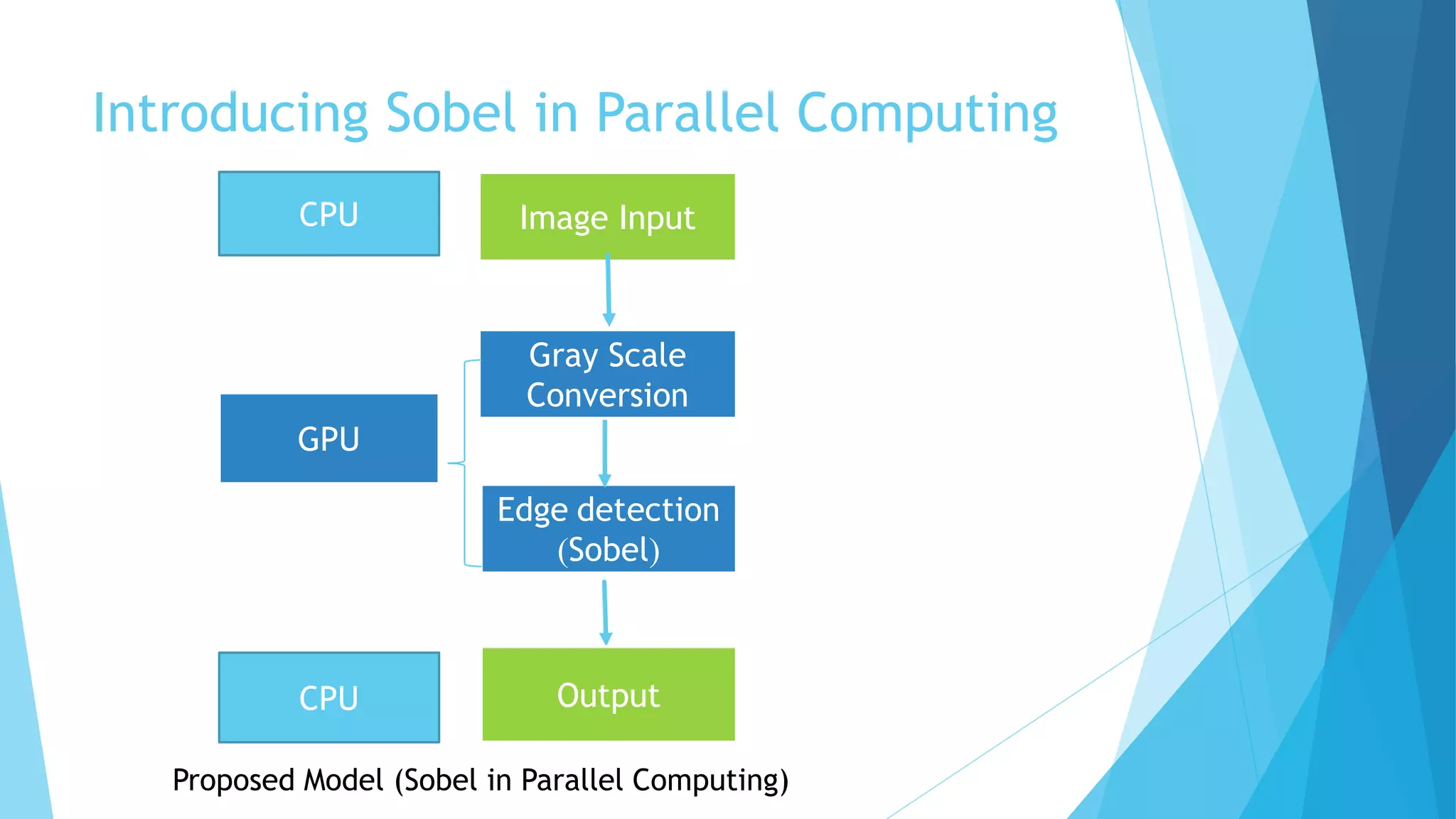 Thesis Final Presentation | PPTX