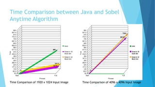 Thesis Final Presentation | PPTX
