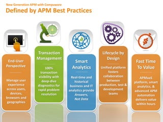 Improve conversion and_avoid_abandonment | PPT