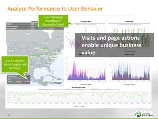 Improve conversion and_avoid_abandonment | PPT
