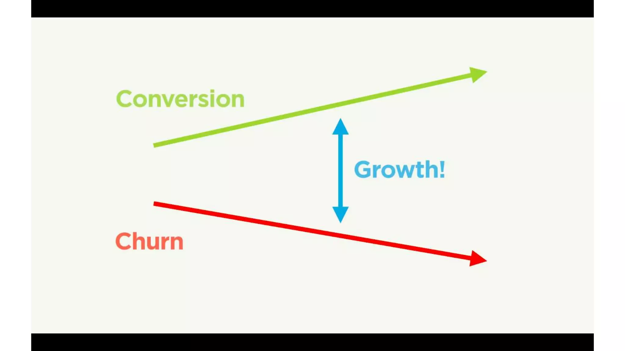 Improve conversion rates | PPT