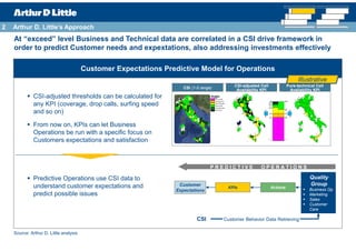Improve customer experience in telco | PDF
