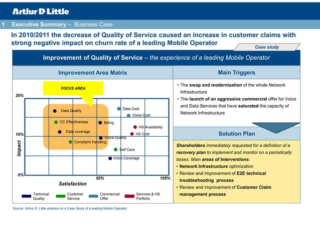 Improve customer experience in telco | PDF