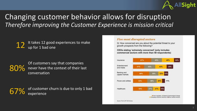 Improve customer experience with a customer intelligence platform | PPT