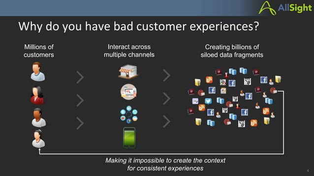 Improve customer experience with a customer intelligence platform | PPT