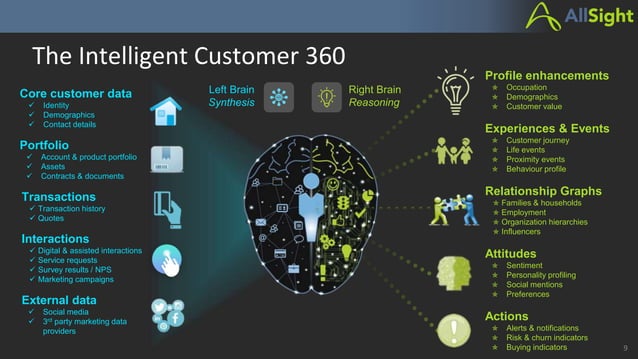 Improve customer experience with a customer intelligence platform | PPT