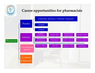 Improve CV develop career.pdf