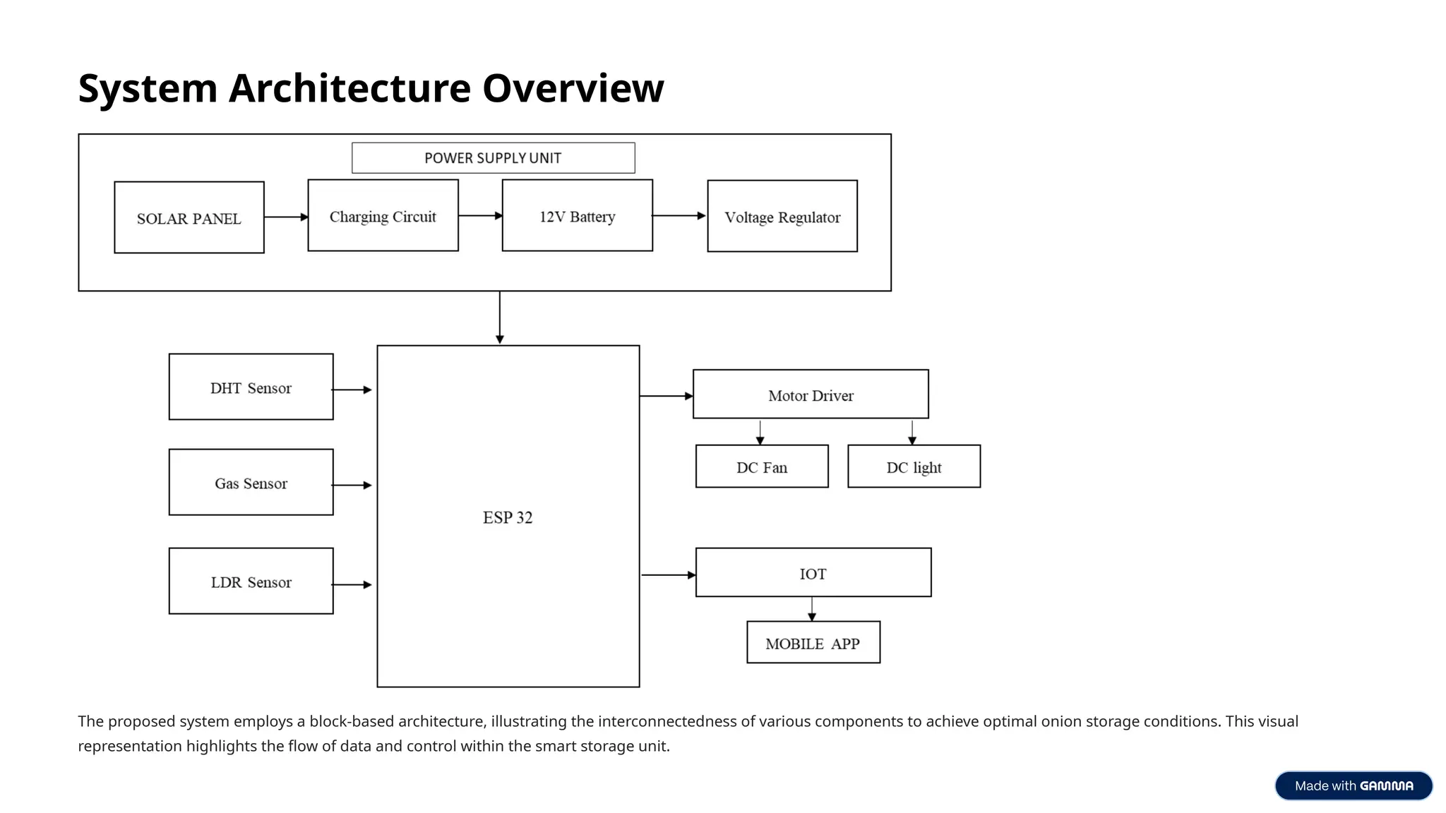IMPROVED-ONION-STORAGE-TECHNOLOGY-FOR-ENHANCING-SHELF-LIFE-OF-ONIONS (1).pptx