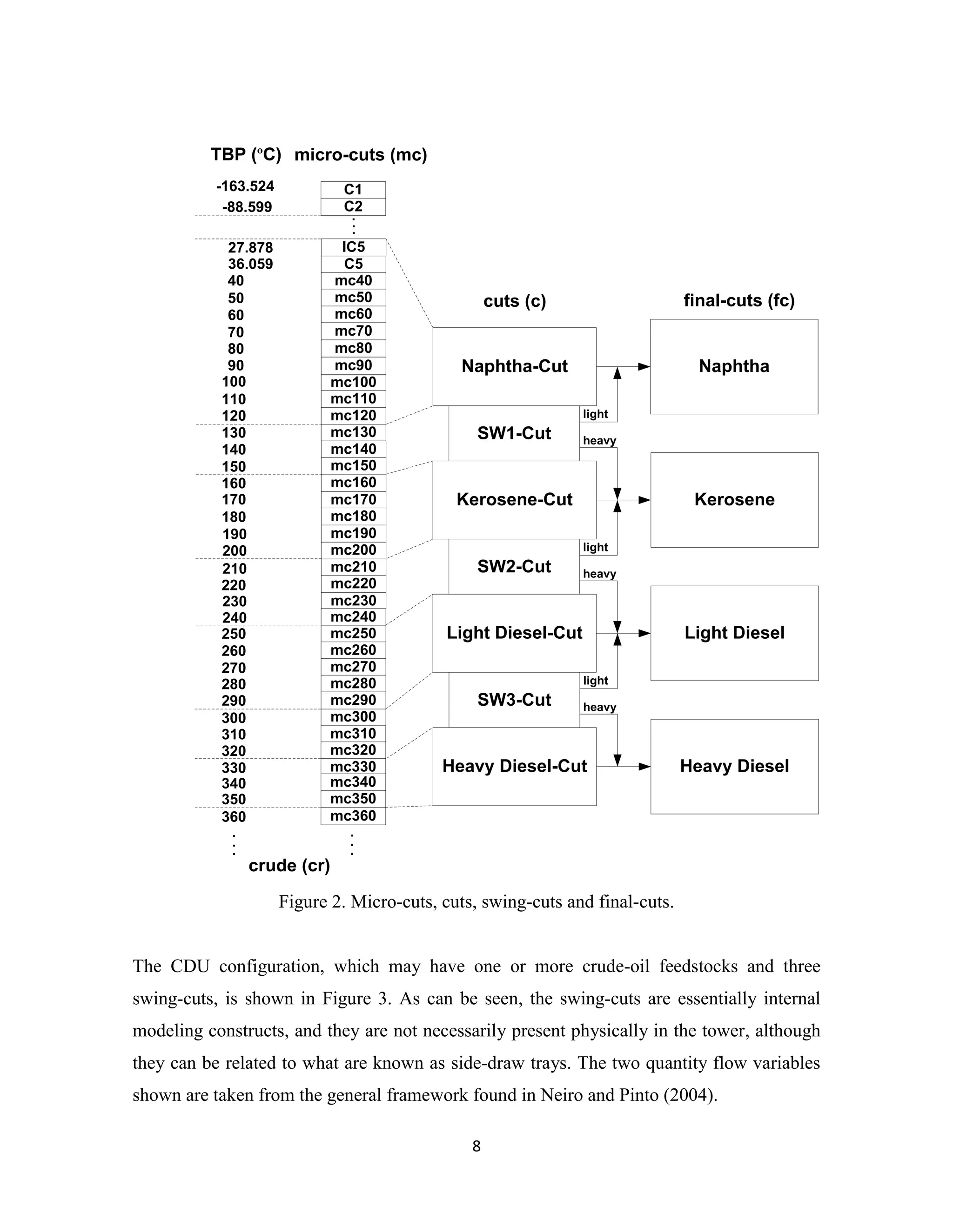 Improved Swing-Cut Modeling for Planning and Scheduling of Oil-Refinery ...
