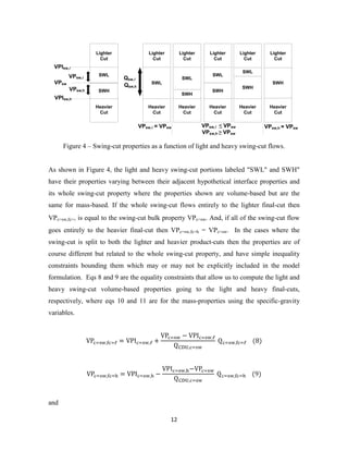 Improved Swing-Cut Modeling for Planning and Scheduling of Oil-Refinery ...