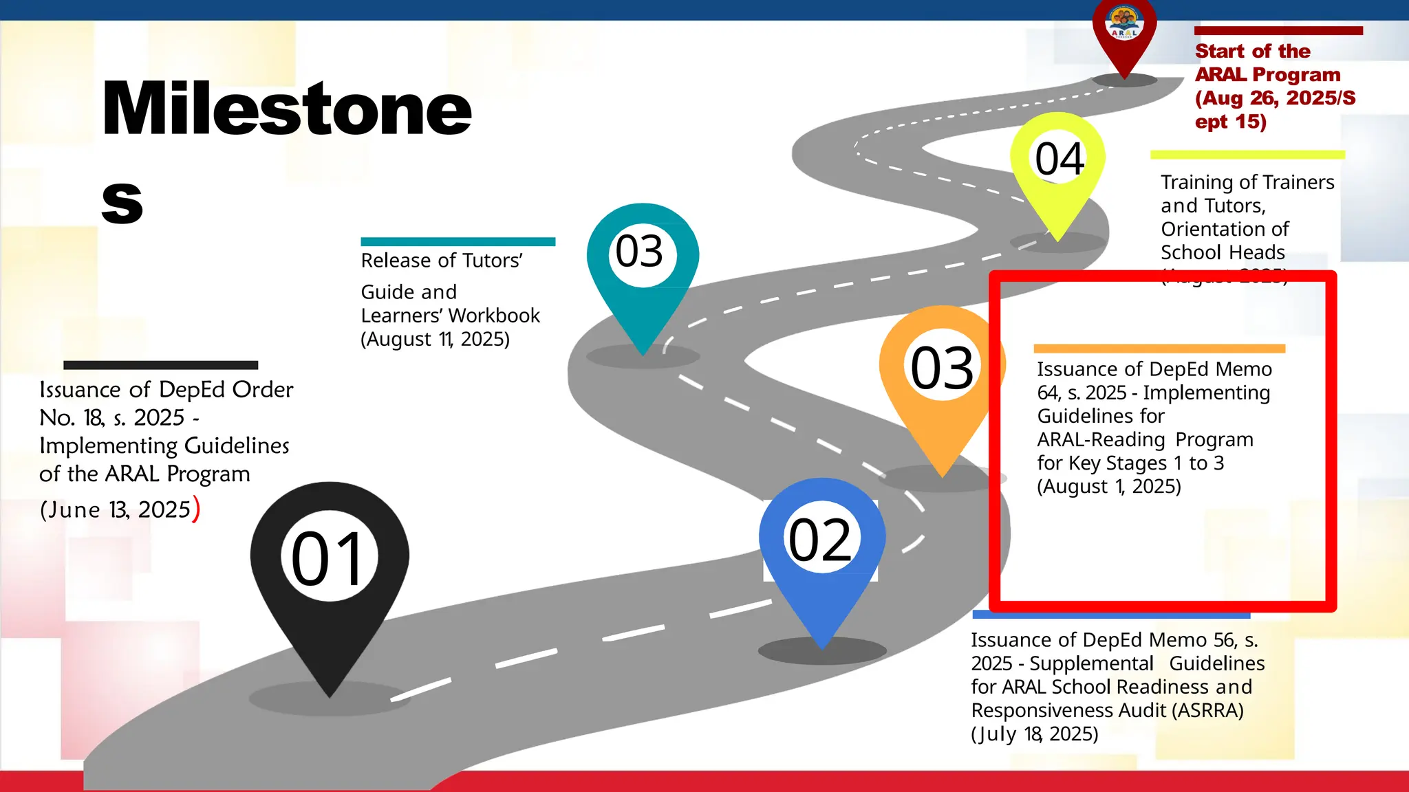 improved02-Implementing-Guidelines-of-the-ARAL-Reading-Program.pptx