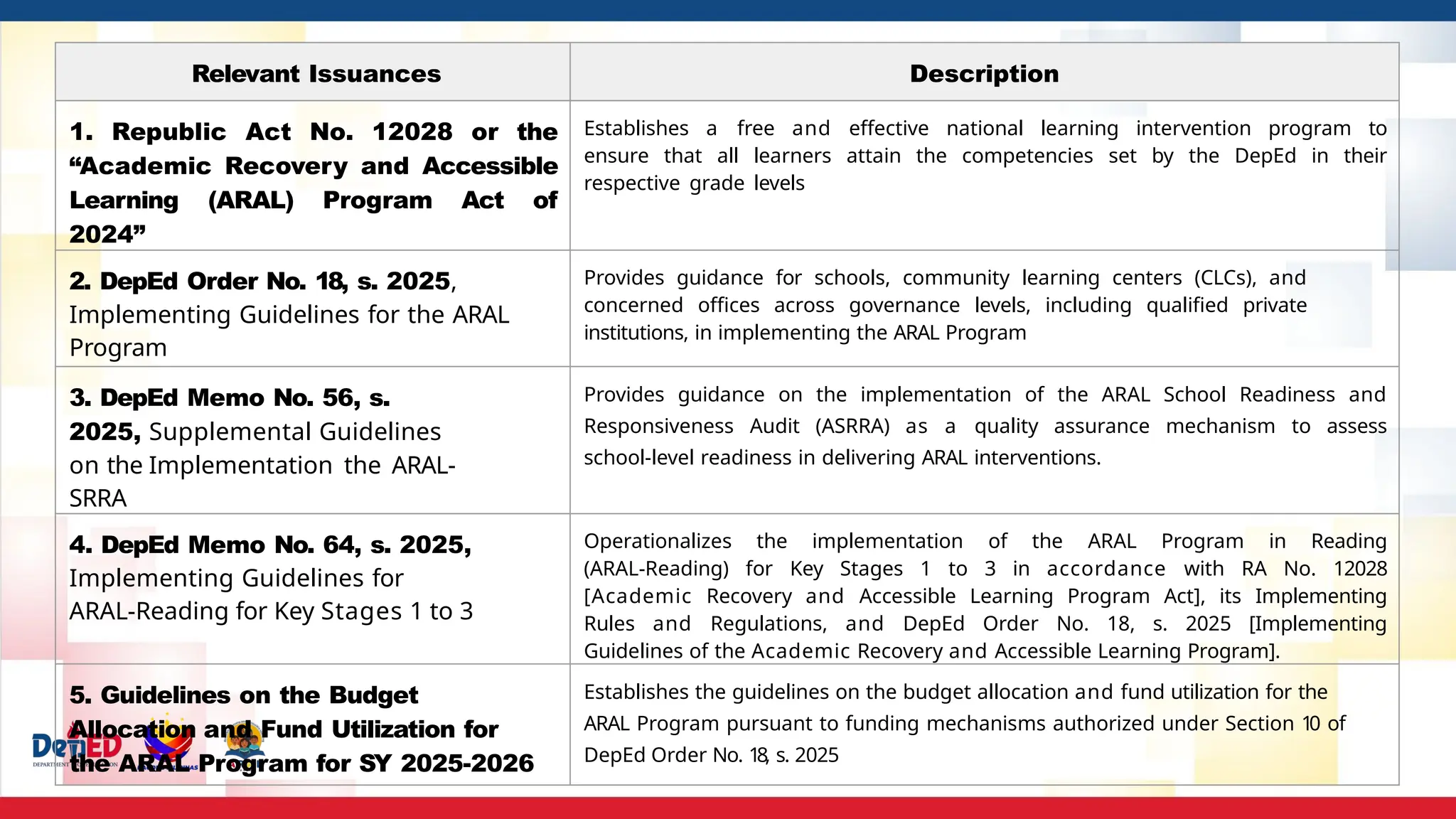 improved02-Implementing-Guidelines-of-the-ARAL-Reading-Program.pptx