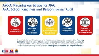 improved02-Implementing-Guidelines-of-the-ARAL-Reading-Program.pptx