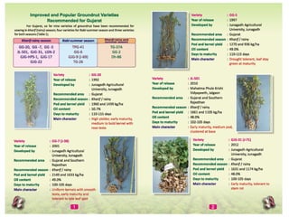 Improved and Popular Varieties recommended for Gujarat-English.pdf
