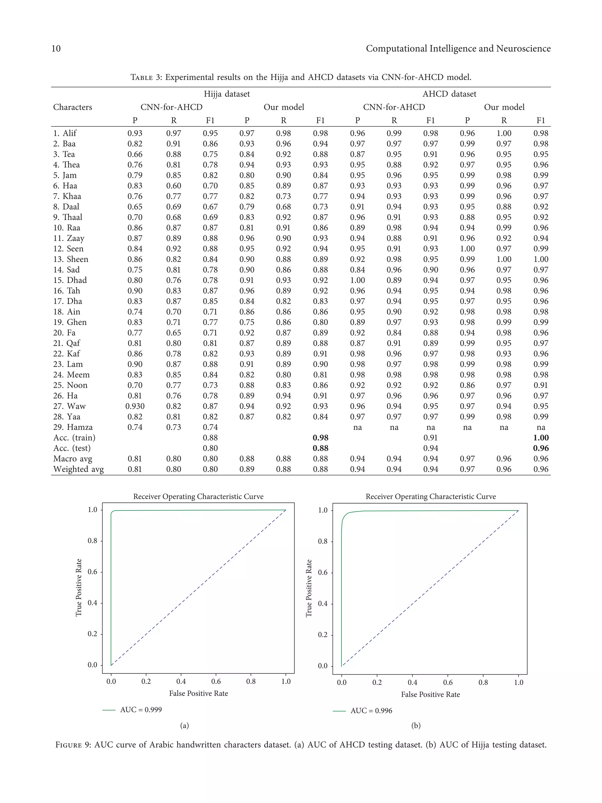 Improved Arabic Alphabet Characters Classification Using.pdf